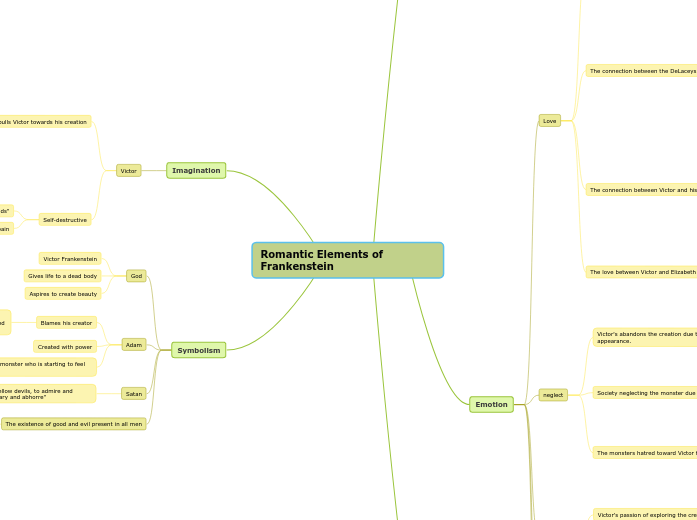 Romantic Elements of Frankenstein - Mind Map